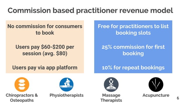 GoWell Health Platform and App Overview | PPT