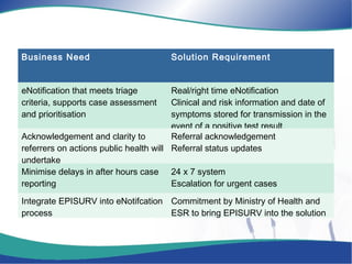Clinicians' Challenge 2011 Update - eNotification of legally reportable ...