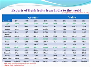 horticulture growth in indian economy | PPT