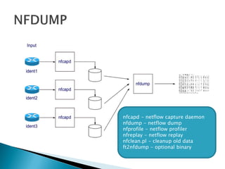 Go with the flow | PDF