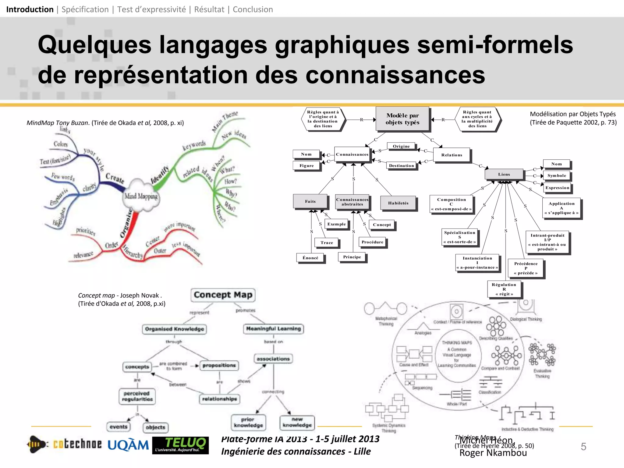 G-OWL : Vers un langage de modélisation graphique, polymorphique et ...