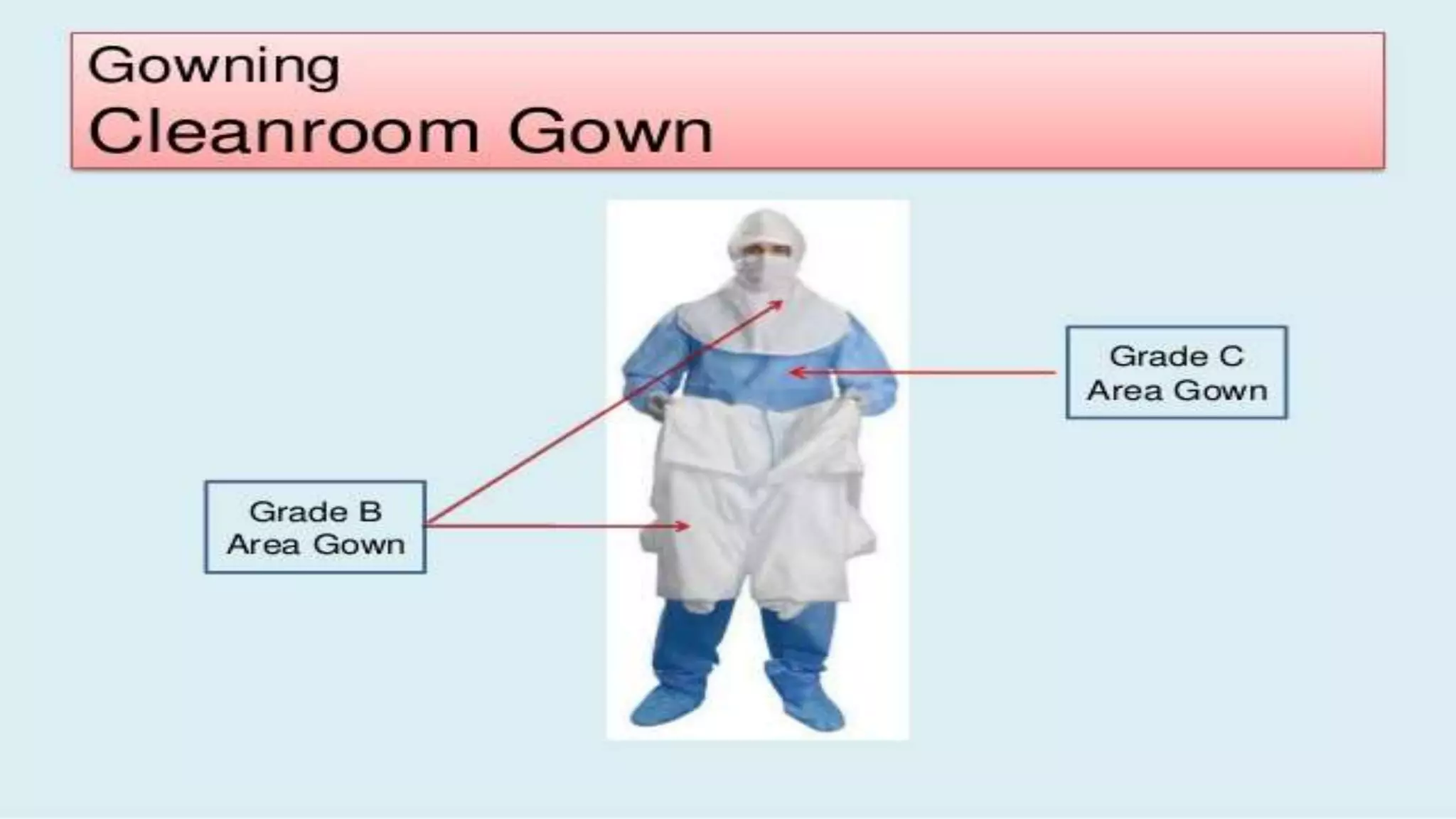 Gowning Procedure in Pharmaceuticals Company | PPTX