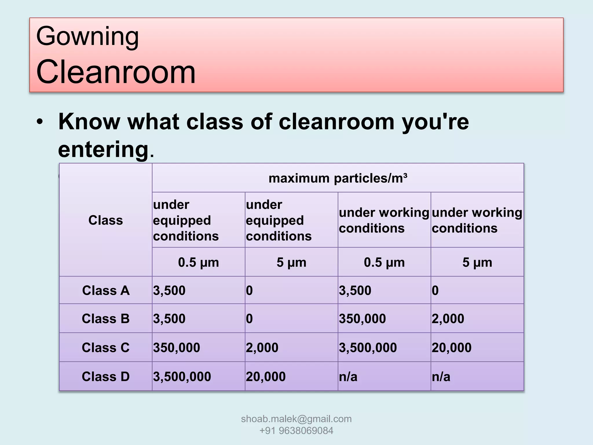 Gowning procedure for Pharma Manufacturing Area | PPTX