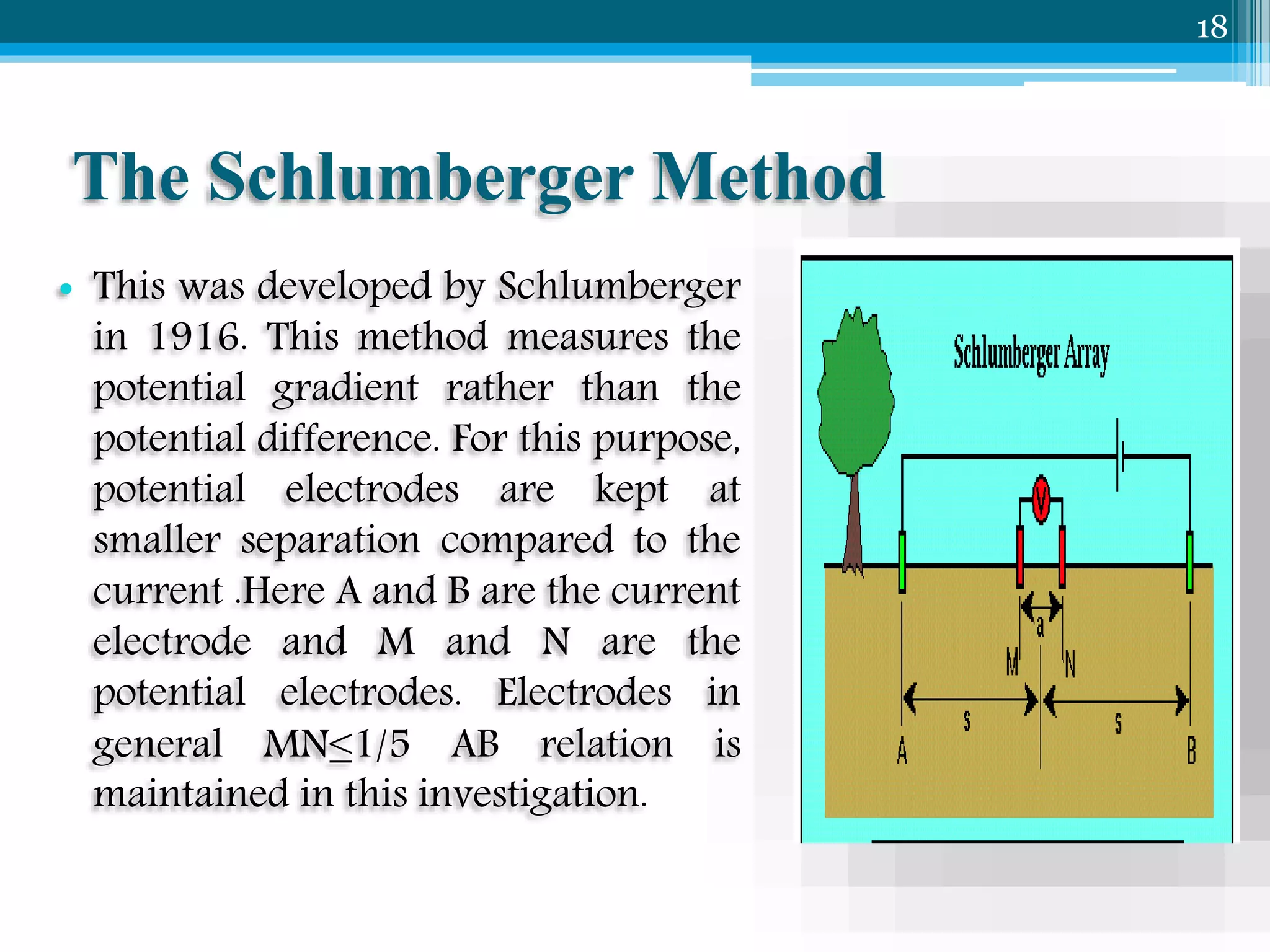 Groundwater Investigation Techniques-Geophysical Methods | PPTX