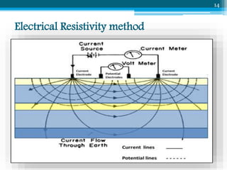 Groundwater Investigation Techniques-Geophysical Methods | PPTX