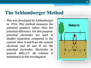 Groundwater Investigation Techniques-Geophysical Methods | PPTX