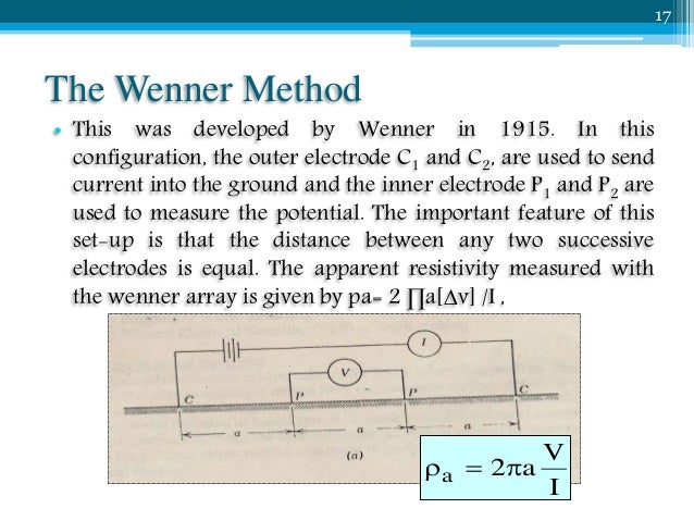 Groundwater Investigation Techniques-Geophysical Methods