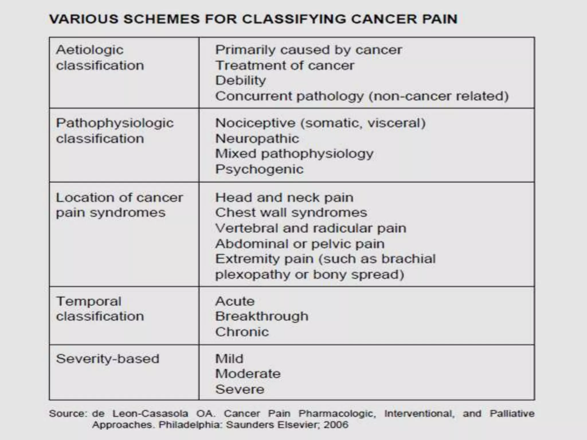 cancer pain management | PPSX