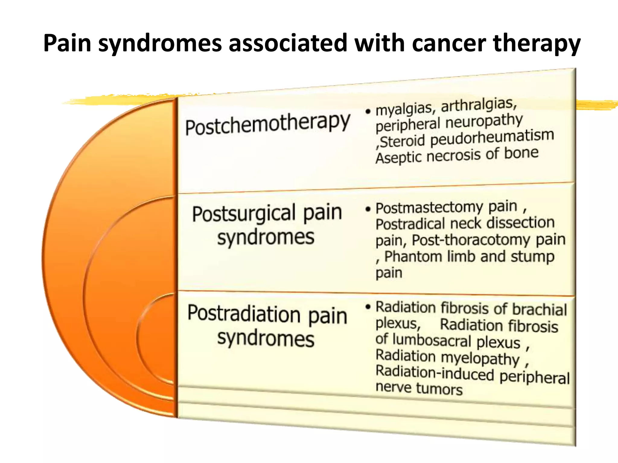 cancer pain management | PPSX