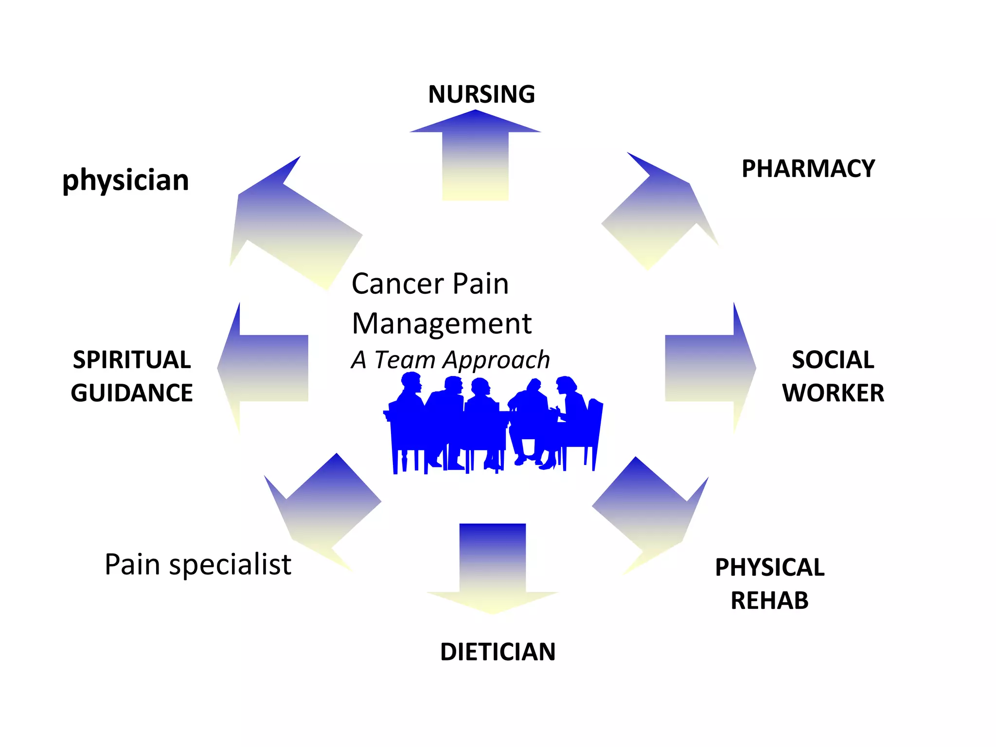 cancer pain management | PPSX