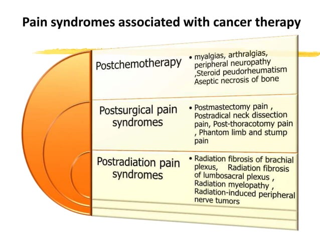 cancer pain management | PPSX