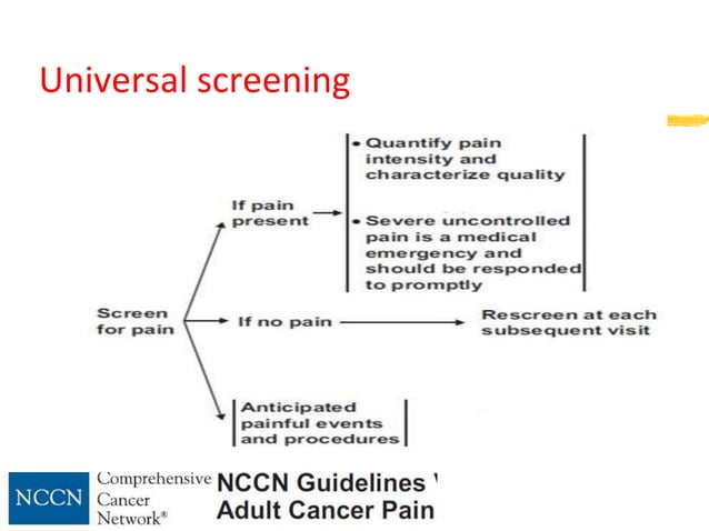 cancer pain management | PPSX