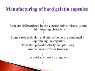 Capsules ppt | PPTX