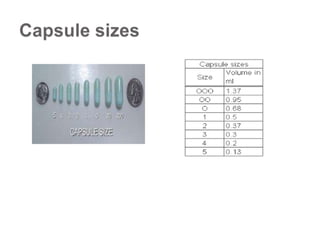 Capsules ppt | PPTX