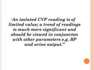 HAEMODYNAMIC MONITORING – CVP, PAC AND IBP | PPTX