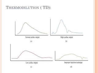 HAEMODYNAMIC MONITORING – CVP, PAC AND IBP | PPTX