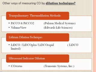 HAEMODYNAMIC MONITORING – CVP, PAC AND IBP | PPTX