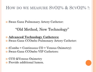 HAEMODYNAMIC MONITORING – CVP, PAC AND IBP | PPTX