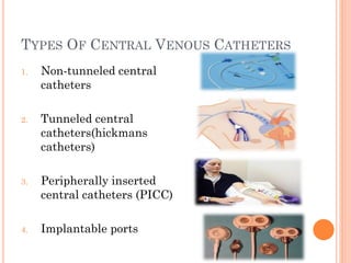 HAEMODYNAMIC MONITORING – CVP, PAC AND IBP | PPTX