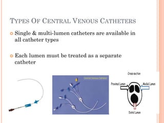 HAEMODYNAMIC MONITORING – CVP, PAC AND IBP | PPTX