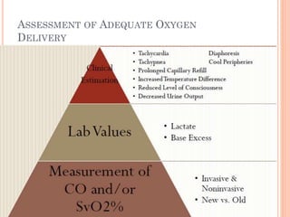 HAEMODYNAMIC MONITORING – CVP, PAC AND IBP | PPTX
