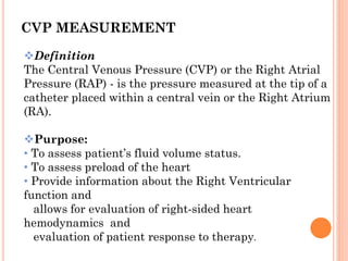 HAEMODYNAMIC MONITORING – CVP, PAC AND IBP | PPTX