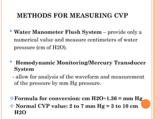 HAEMODYNAMIC MONITORING – CVP, PAC AND IBP | PPTX