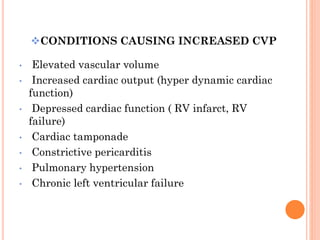 HAEMODYNAMIC MONITORING – CVP, PAC AND IBP | PPTX