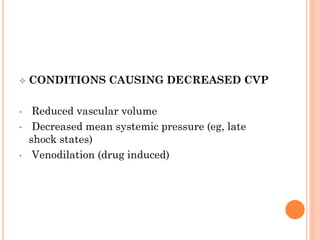 HAEMODYNAMIC MONITORING – CVP, PAC AND IBP | PPTX