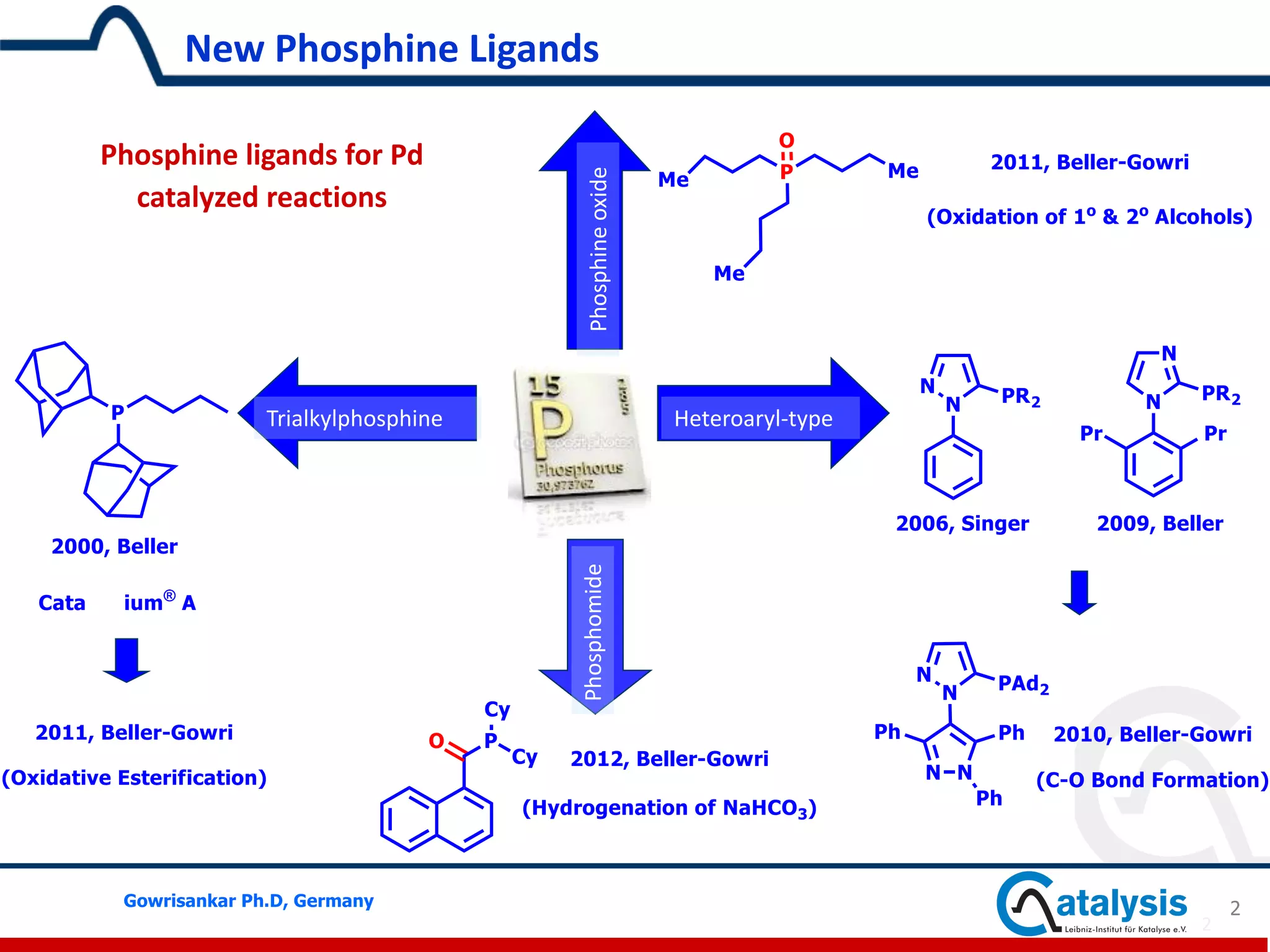 Applications of Phosphine ligands in Pd and Ru-Catalyzed Reactions | PDF