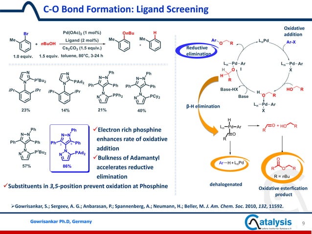 Applications of Phosphine ligands in Pd and Ru-Catalyzed Reactions | PPT