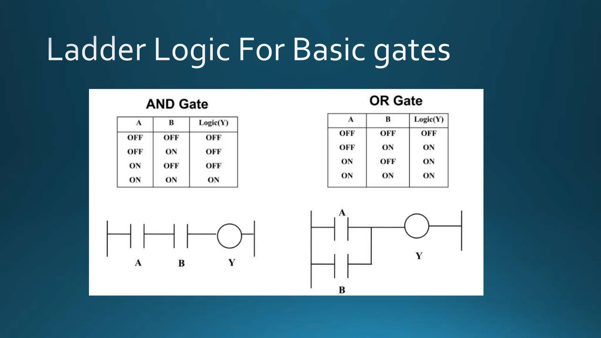 programable logic control using ladder logic | PPTX