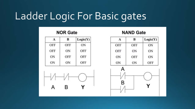 programable logic control using ladder logic | PPT