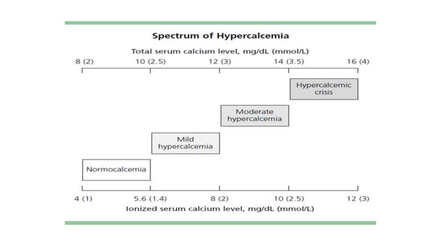 Hyper and hypocalcemia | PPTX