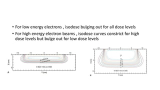 Gowtham's 5th electrons | PPTX