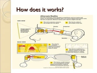 Google Glass ppt | PPT