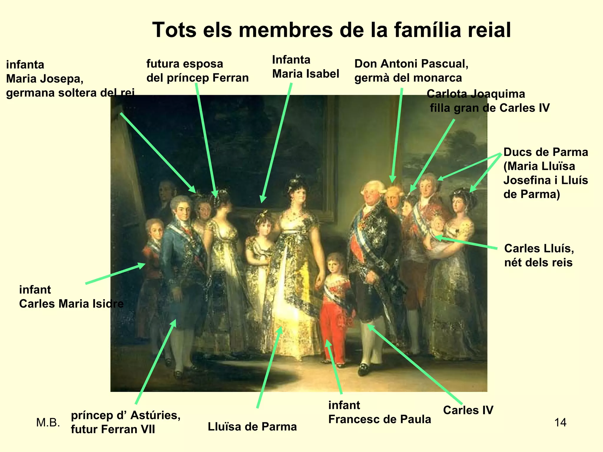 Goya Familia de Carles IV | PPT