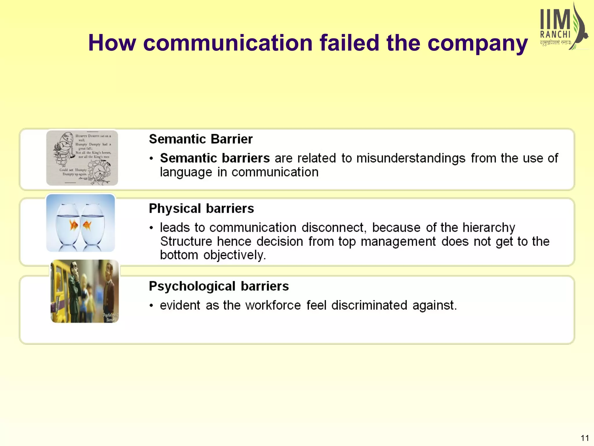 Gozazi case study updated | PPT