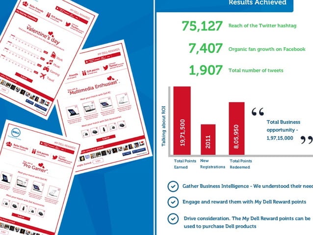Dell_Social Media Case Study Gozoop | PPT