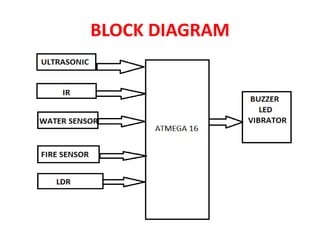 smart blind stick | PPTX | Computer Peripherals | Computing