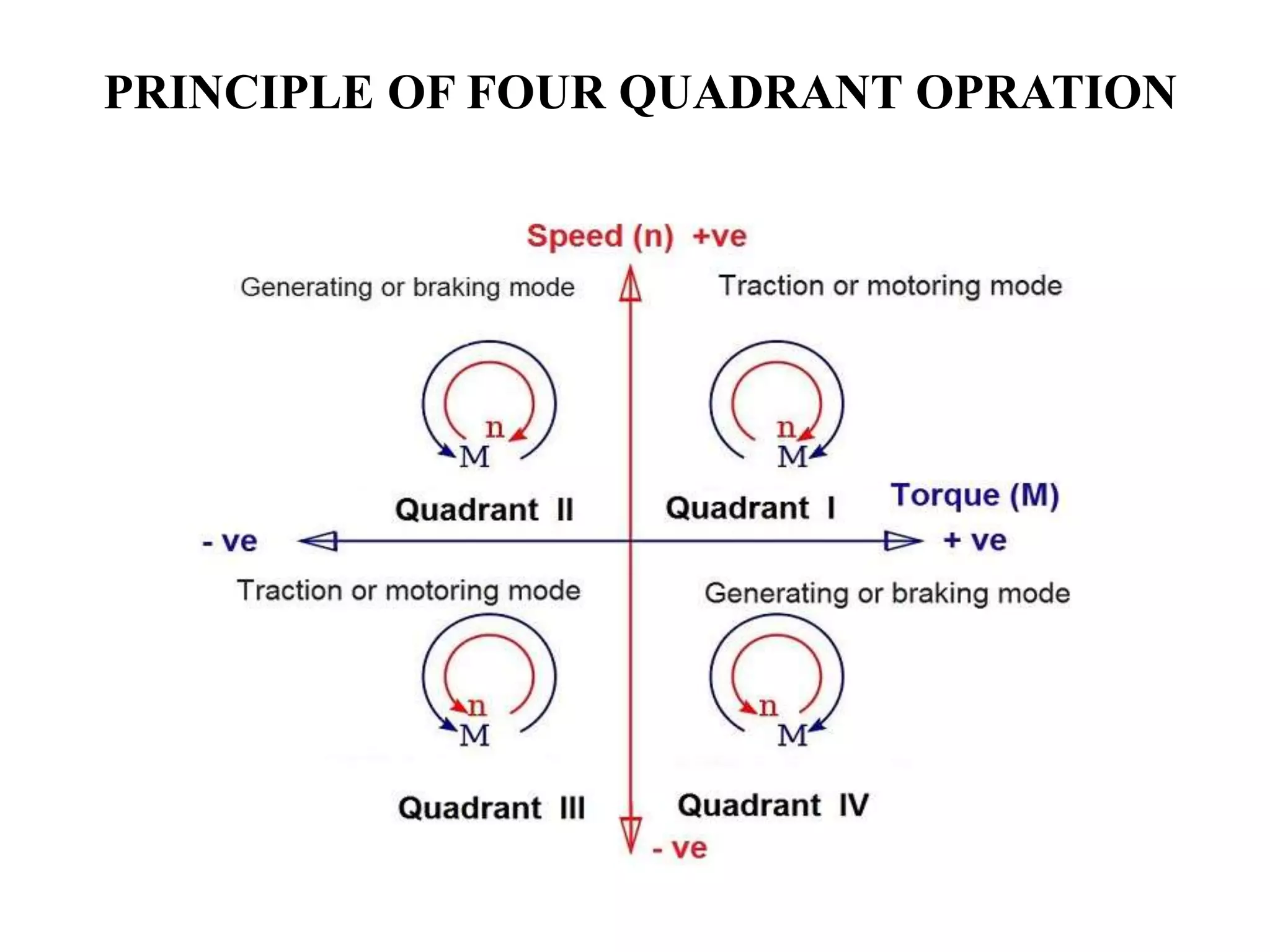 Four Quadrant Dc Motor Speed Control With Microcontroller Pptx Radio Control Hobbies