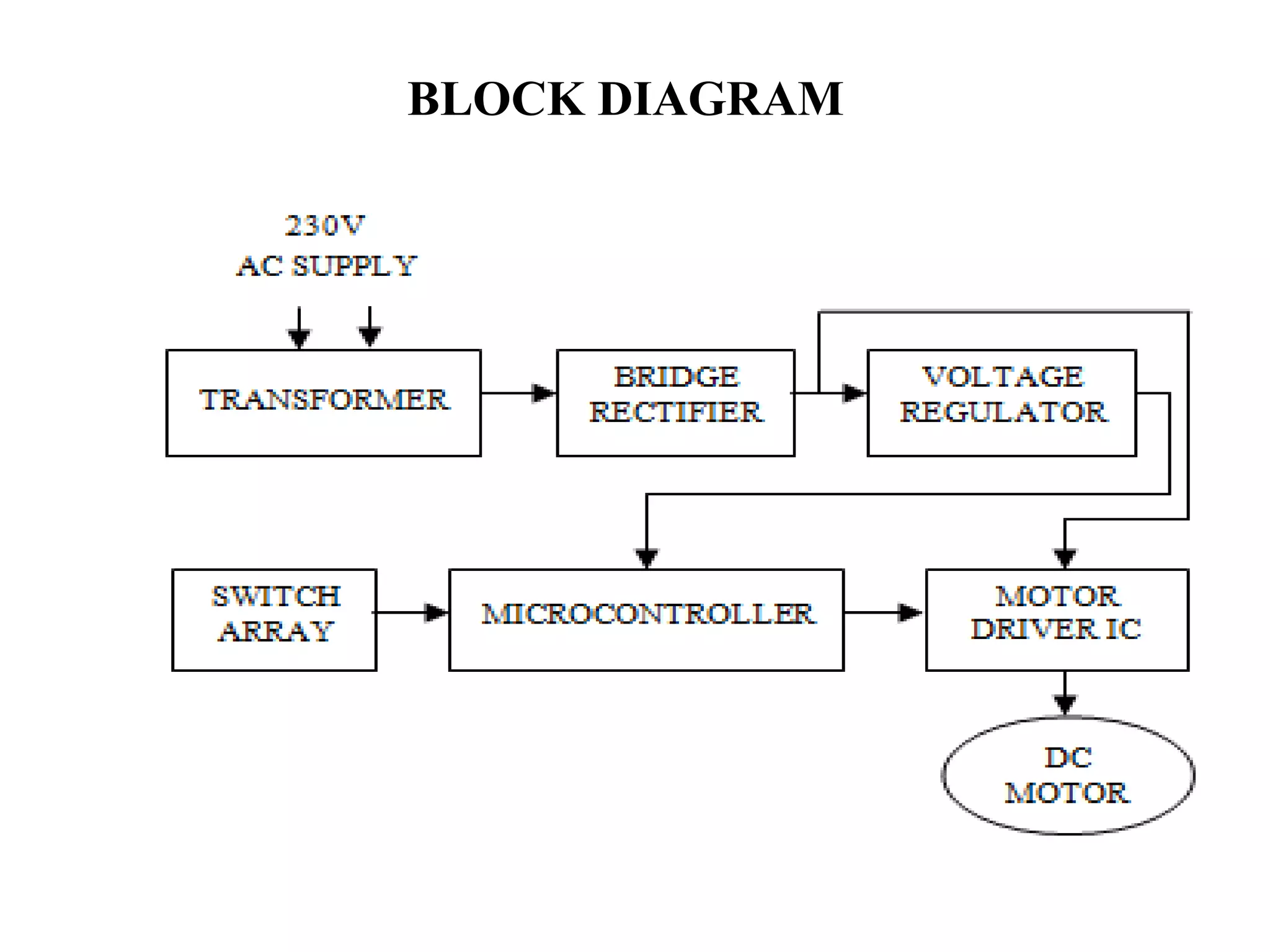 FOUR QUADRANT DC MOTOR SPEED CONTROL WITH MICROCONTROLLER | PPTX