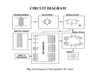 FOUR QUADRANT DC MOTOR SPEED CONTROL WITH MICROCONTROLLER | PPTX