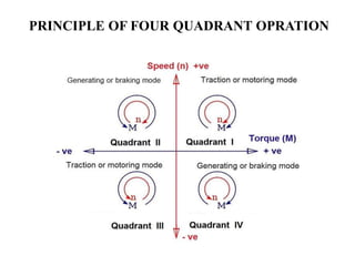 FOUR QUADRANT DC MOTOR SPEED CONTROL WITH MICROCONTROLLER | PPTX