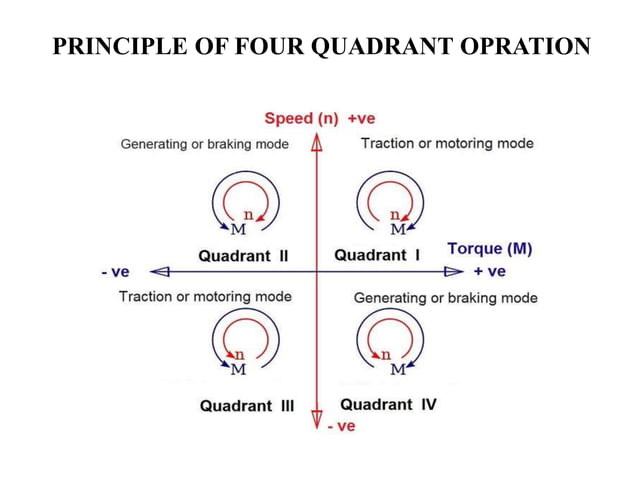 Four Quadrant Dc Motor Speed Control With Microcontroller Ppt