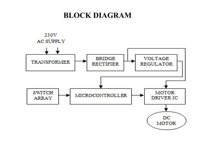 Four Quadrant Dc Motor Speed Control With Microcontroller Pptx Radio Control Hobbies