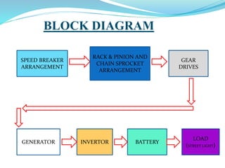 POWER GENERATION FROM SPEED BREAKER | PPTX | Power and Energy Industry ...