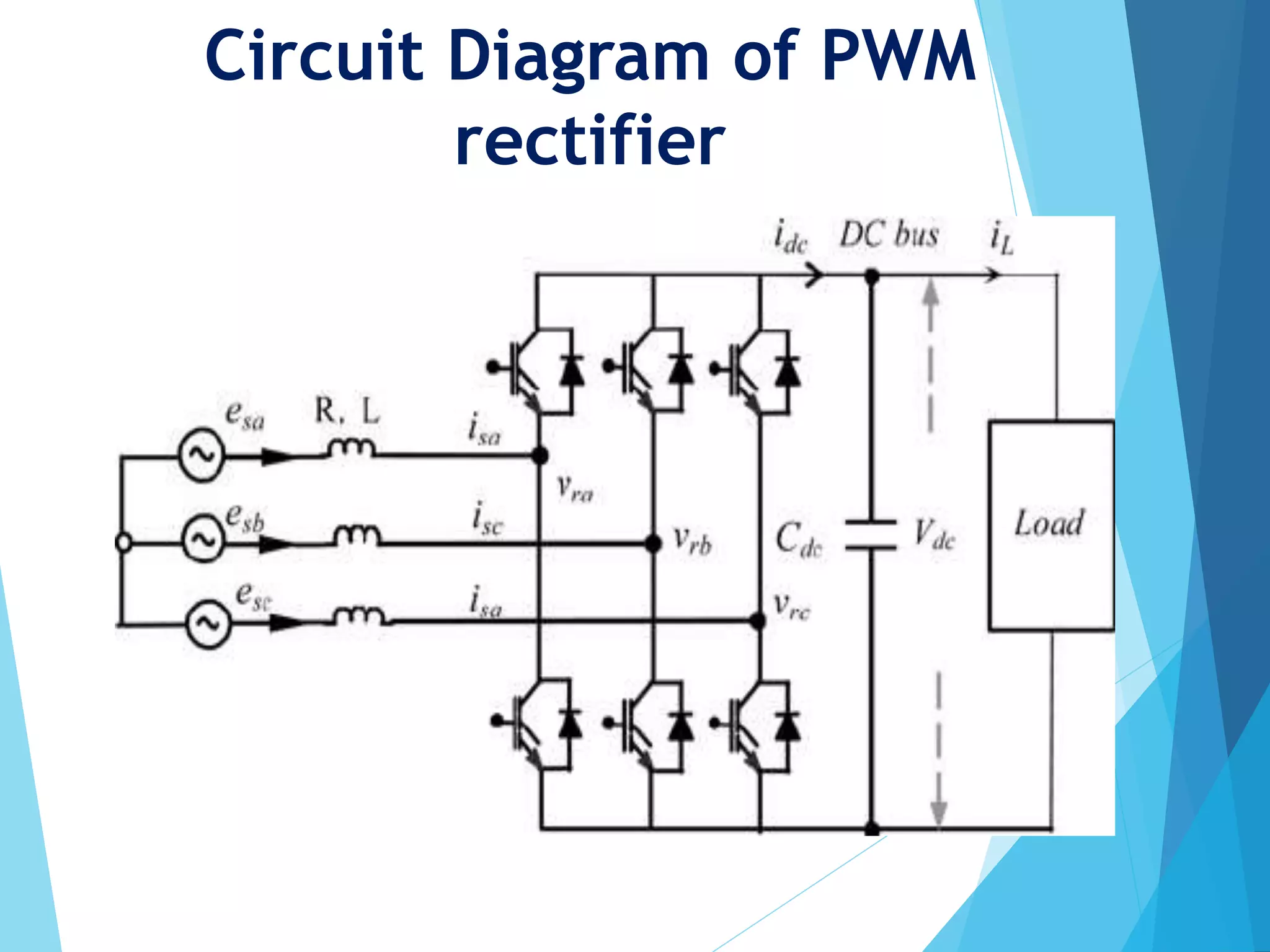 PWM RECTIFIER | PPTX