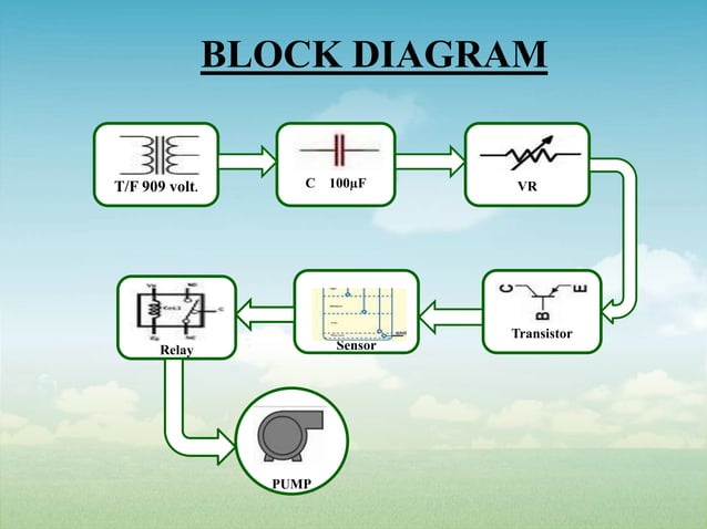 WATER LEVEL AUTOMATIC PUMP CONTROLLER | PPTX | Technology & Computing