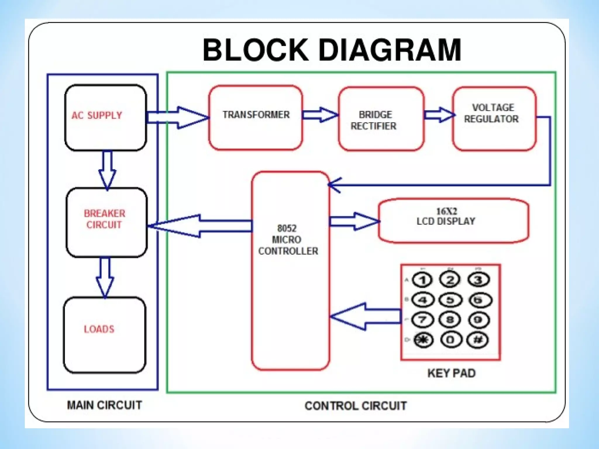 PASSWORD BASED ON/OFF CKT BREAKER | PPT